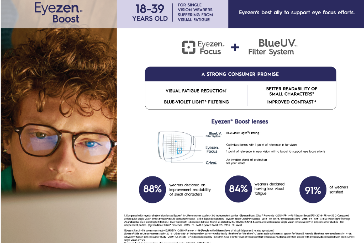 Essilor Crizal Eyezen Single Vision Lens – woweye