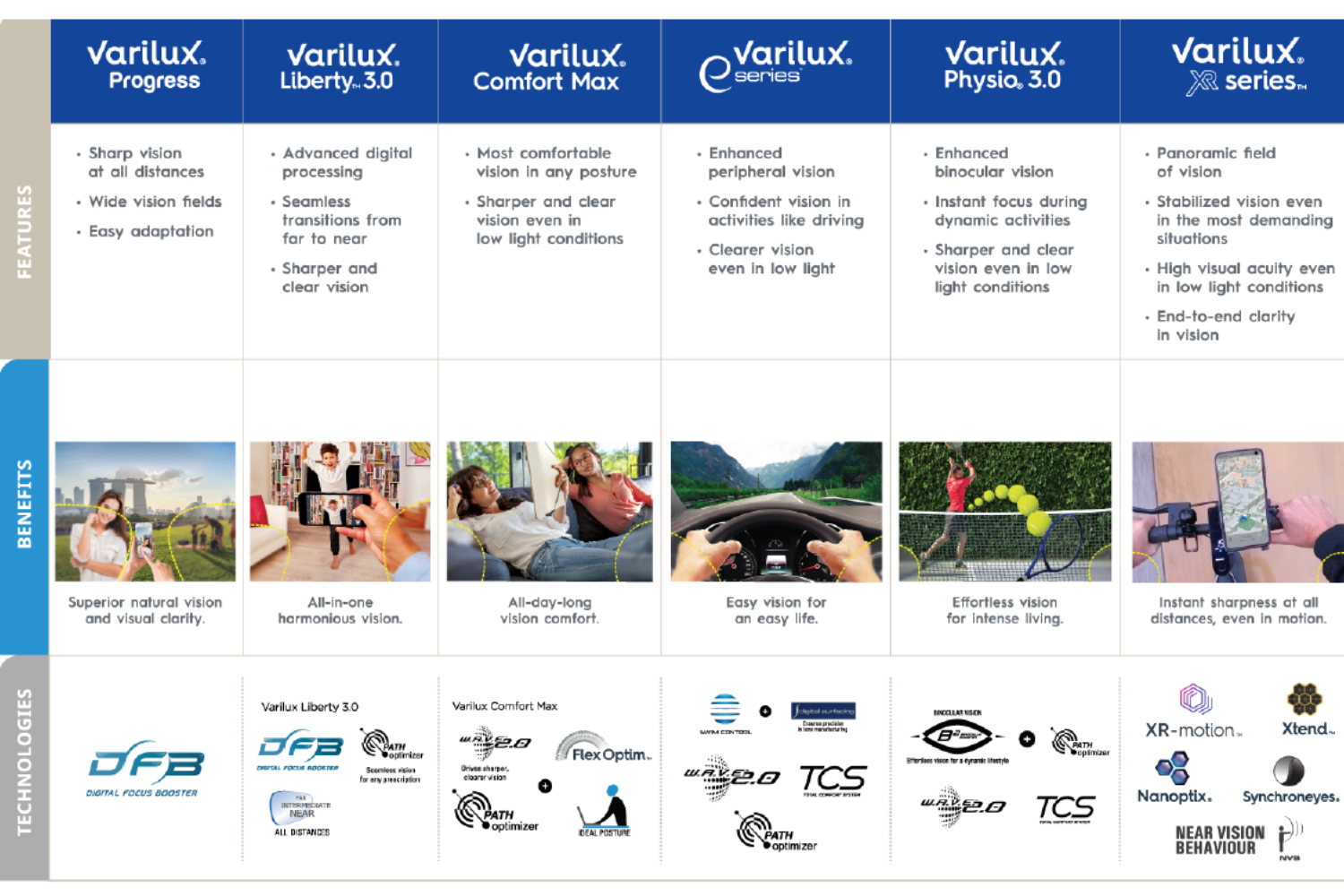 Essilor Crizal Varilux XR SERIES Progressive Lens – woweye